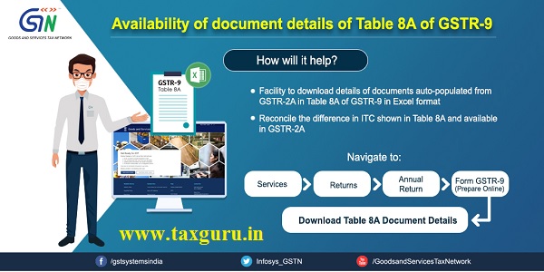 Downloading document-wise details of Table 8A of Form GSTR-9