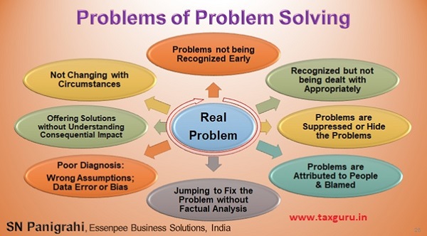 Problems of Problem Solving
