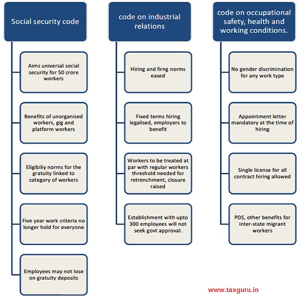In and Out of Current Labour Law Reforms