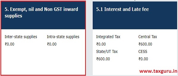 Creation, Saving, Payment of Taxes & Filing of Form GSTR-3B Return | Manual