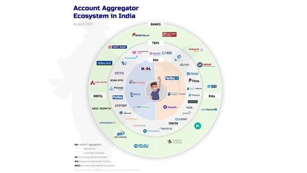 Account Aggregator Network- a financial data-sharing system