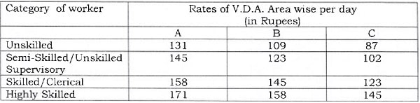 Govt Notifies revised rates of variable DA effective from 01.10.2021