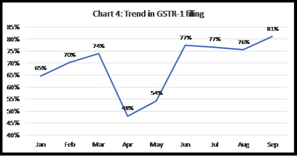 GST collection for Oct 2021 registered second highest since GST ...