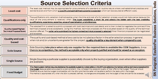 Easy Guide to Project Procurement