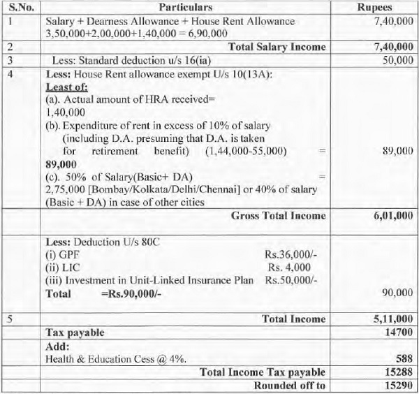 TDS & Tax on Salary | Section 192 | FY 2021-22 | AY 2022-23