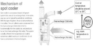 Spot coolers merit classification under subheading 84158290