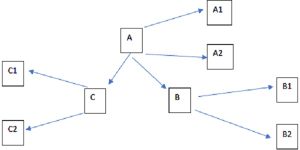 Overview of Related Party and Related Party Transaction