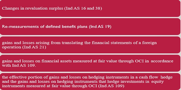 Presentation on Ind AS 1 Presentation of Financial Statements