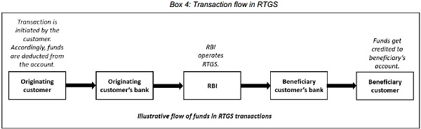 RBI releases Discussion Paper on Charges in Payment Systems