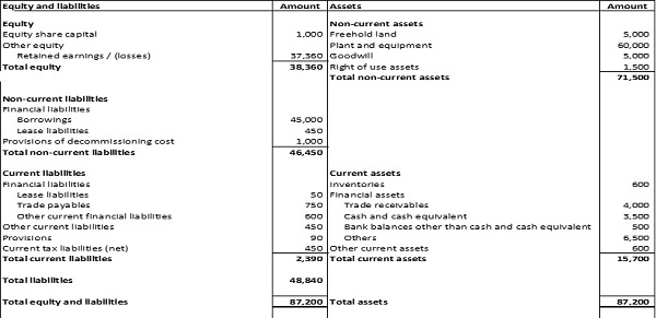 Ind AS/IAS 36 – Impairment of assets – Value in use