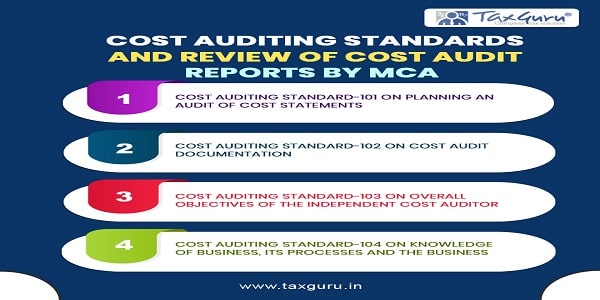 Cost Auditing Standards and Review of Cost Audit Reports by MCA