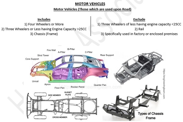 Block Input Tax Credit – Motor Vehicle – Section 17(5) of CGST Act, 2017