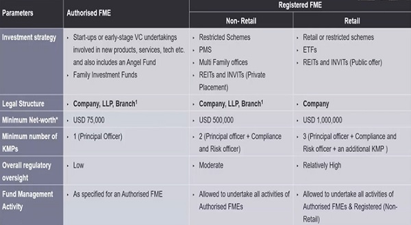 Startup Funding – Alternate Investment Funding (AIF) – Venture Capital ...