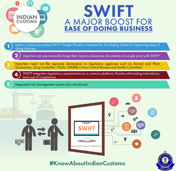 Components of Contactless Customs initiative