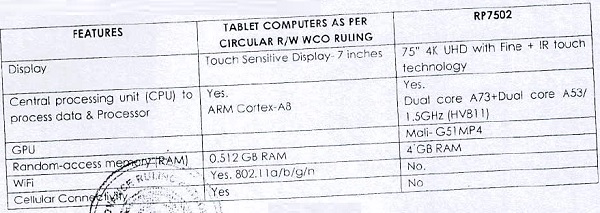 18% GST leviable on Interactive Flat Panel Screens if used for data ...