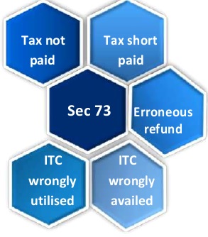Model GST Audit Manual