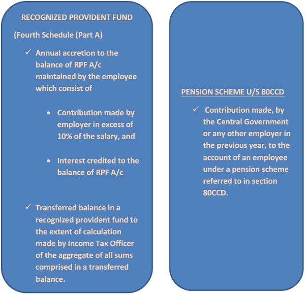 Basic Concept and Provision Relevant to Taxability of Non-Resident