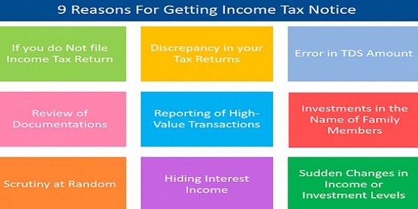 Income Tax Authority's Post-ITR Filing Actions