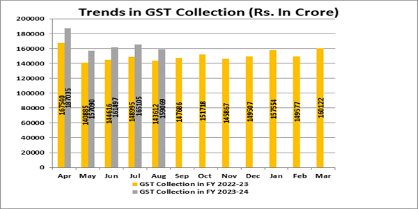 GST Council Newsletter for the month of August 2023