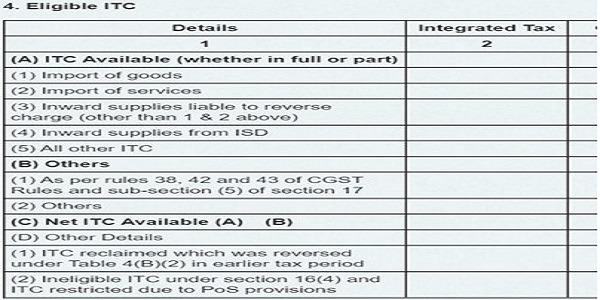 Challenges in reporting of Electronic Credit Reversal & Re-claimed Statement