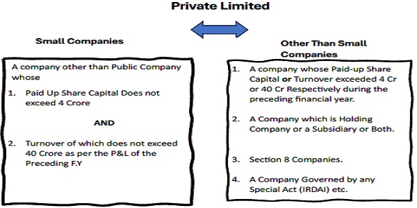 Dematerialization of Securities for Private companies