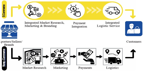 E-Commerce Exports Handbook for MSMEs