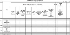 Special Procedure for Manufacturing Designated Goods: Forms and Deadlines