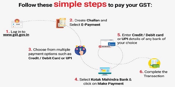 GSTN Advisory on payment through Credit/Debit cards and UPI
