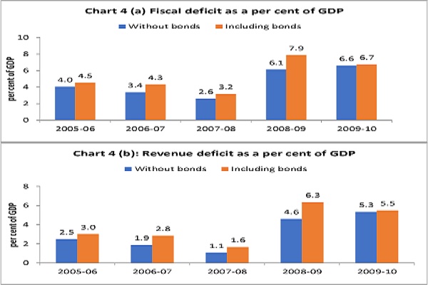 White Paper on Indian Economy issued by Government