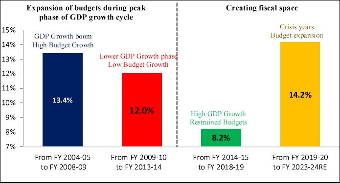 White Paper on Indian Economy issued by Government