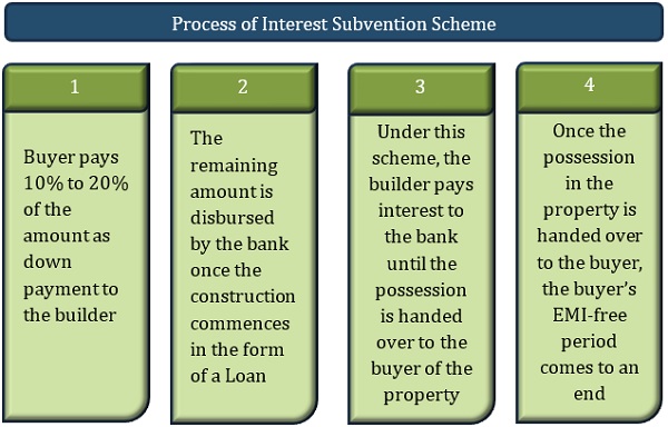 Issues to be considered before transacting in Residential Property