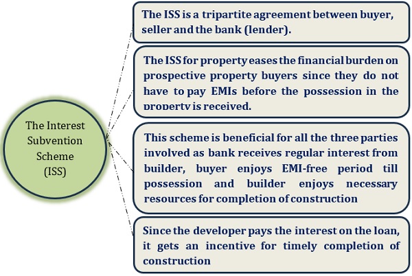 Issues to be considered before transacting in Residential Property