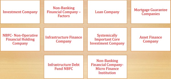 NBFC company and its compliances’